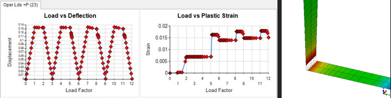 How to Calculate Stress Linearization